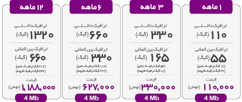 تعرفه اینترنت سال ۱۴۰۲ | جدول تعرفه اینترنت adsl و td lte،رادیویی
