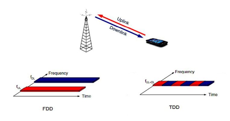 بهترین اینترنت TD LTE | سرعت، قیمت مودم و سیمکارت + تعرفه